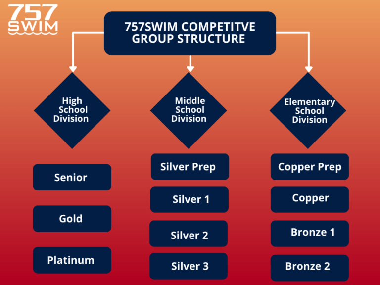 Club Swim Team | 757swim
